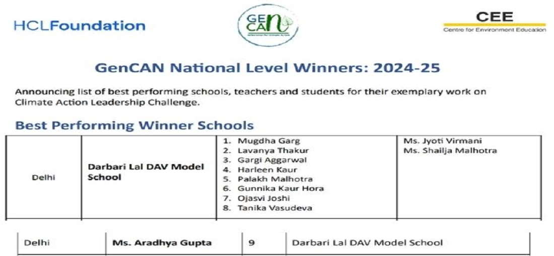 WELCOME TO DARBARI LAL D.A.V MODEL SCHOOL